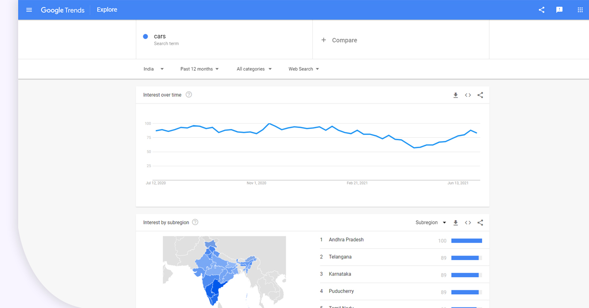 How To Scrape Google Trends Without Using API?
