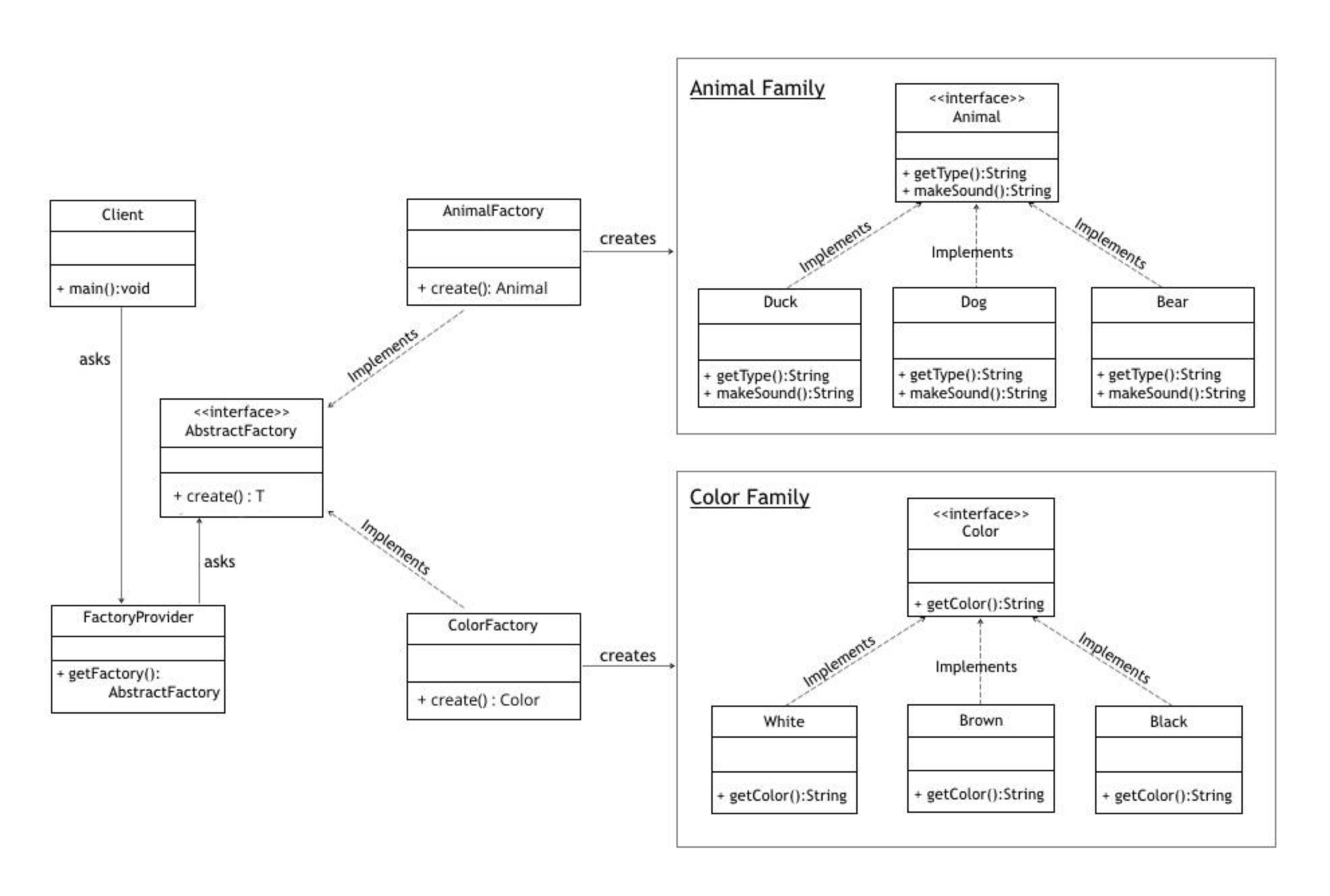  Abstract Factory Pattern 