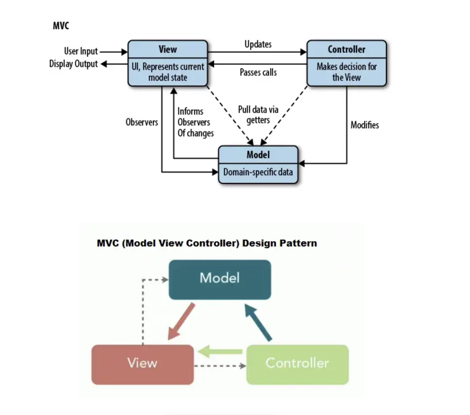 (번역/요약) MVC, MVP, MVVM