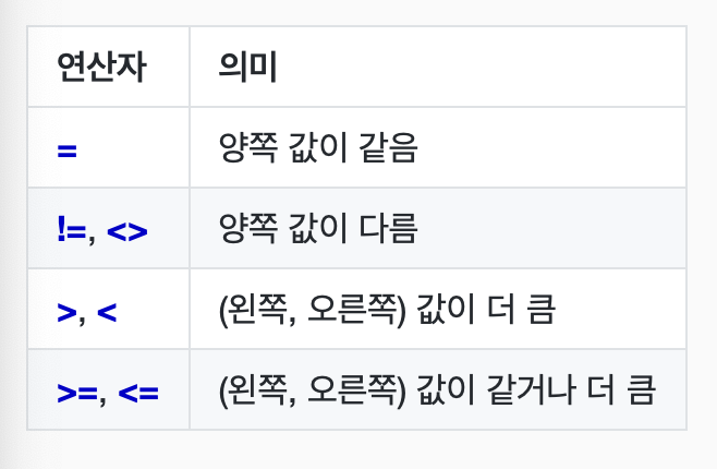 Sql Mariadb Mysql 기초