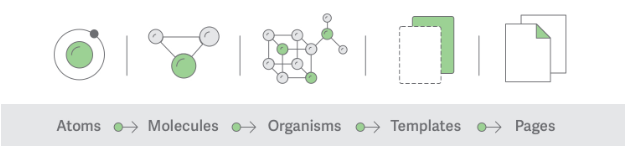 🎨 React Design Pattern : Presentational and Container & Atomic Design