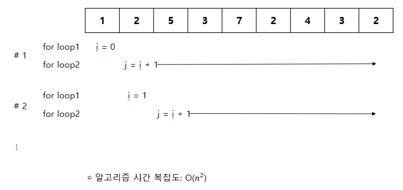 투 포인터