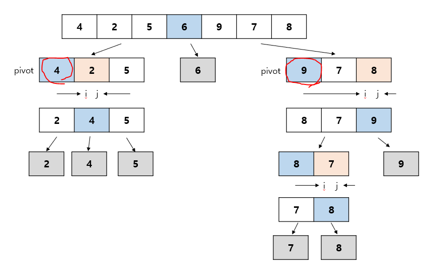퀵 정렬 (Quick Sort)