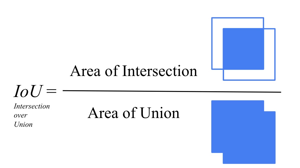 Bytetrack Multi Object Tracking By Associating Every Detection Box 논문 리뷰