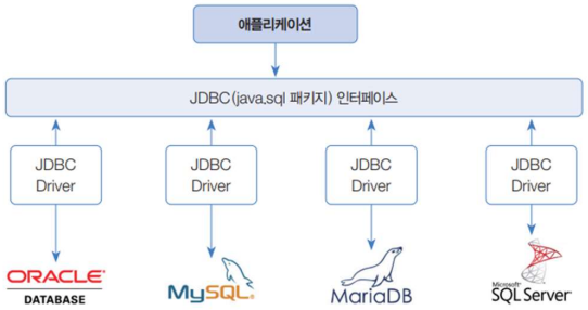JDBC