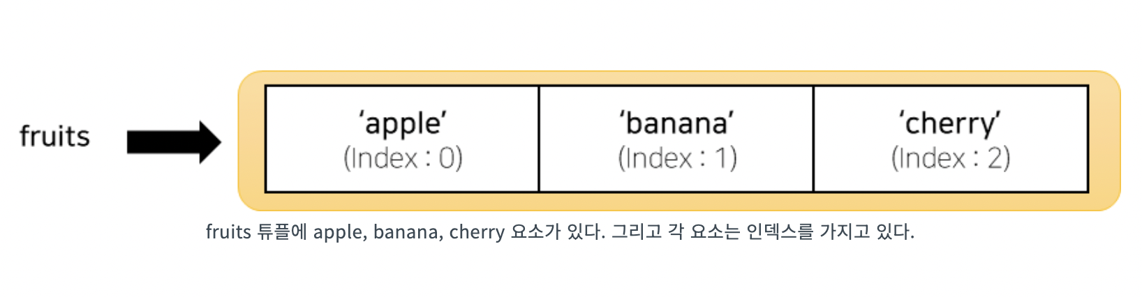 튜플(tuple)