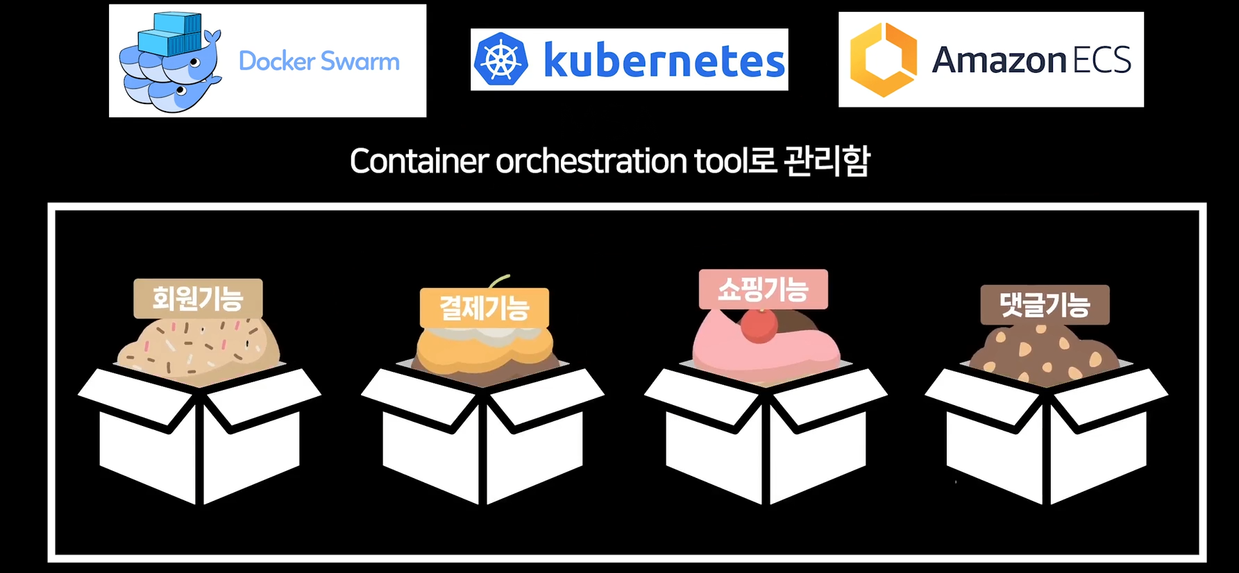 orchestration : task, service, cluster