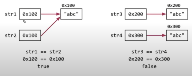 String 관련 클래스