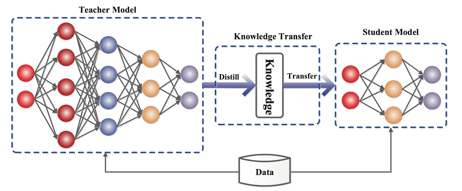 [논문 리뷰] Distilling the Knowledge in a Neural Network