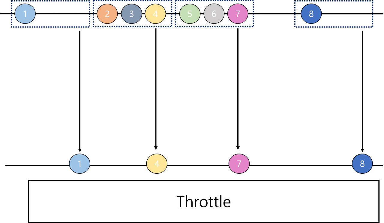 Throttling과 Debounc