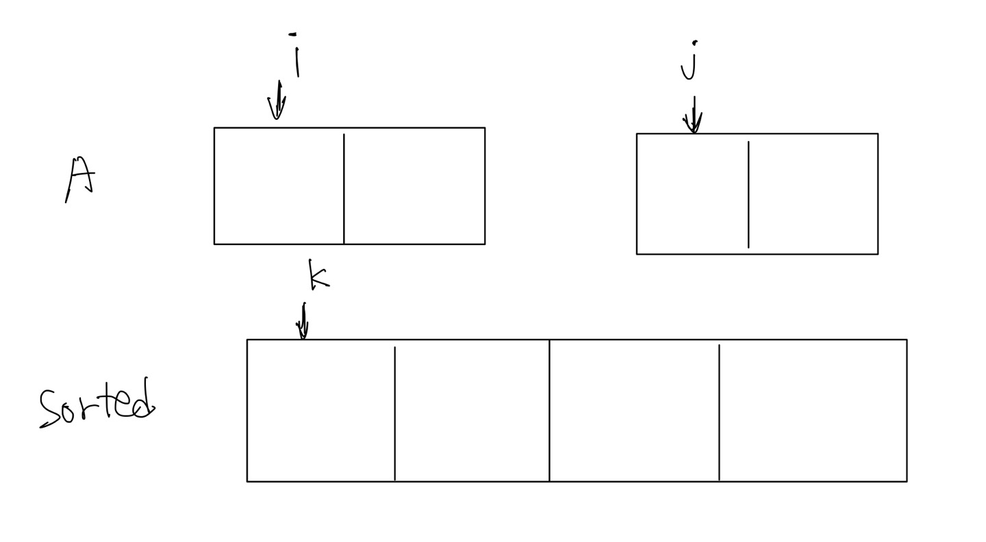 병합 정렬 (백준 2751) java
