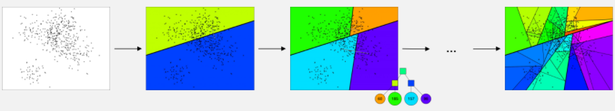 [boostcamp-ai-tech][RecSys] Item2Vec & ANN