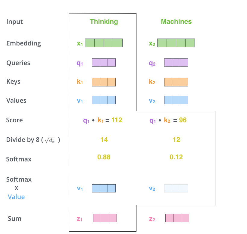 [boostcamp-ai-tech][DL-Basic] Transformer