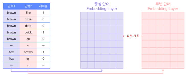 [boostcamp-ai-tech][RecSys] Item2Vec & ANN