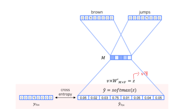 [boostcamp-ai-tech][RecSys] Item2Vec & ANN