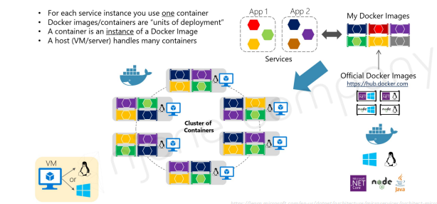 Docker - MSA, Buildx