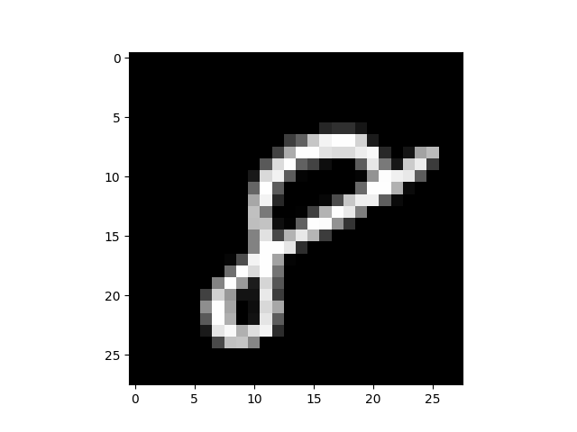 [python library] NumPy 3 응용 - MNIST 딥러닝
