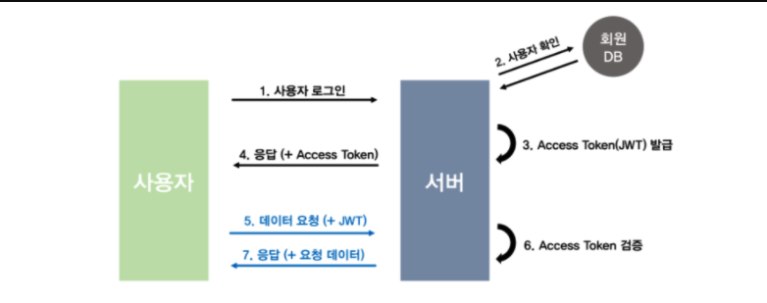 Spring Boot 로그인 회원가입 기능 구현 Feat Jwt Spring Security 1