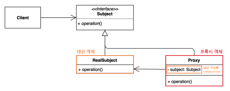 Java Proxy에 대하여