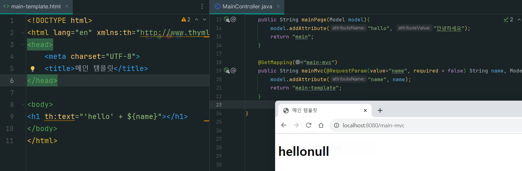 Springboot Annotation