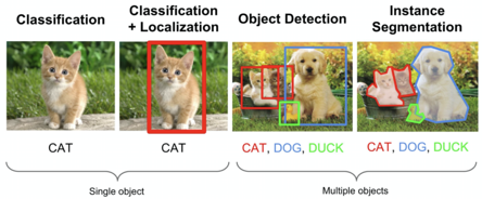 R-CNN 을 알아보자