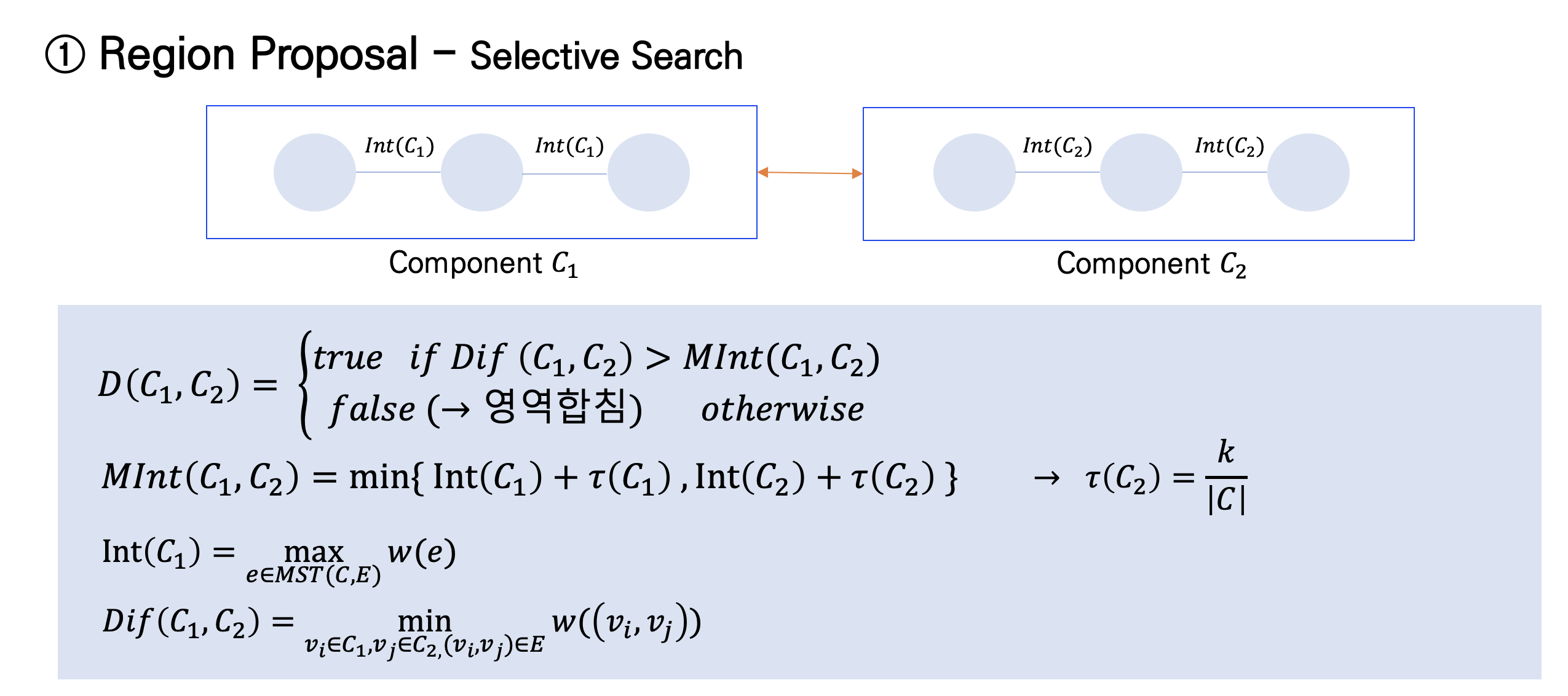 R-CNN 을 알아보자