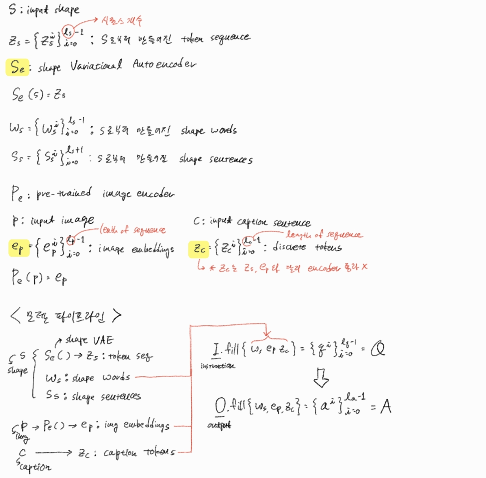 ShapeGPT: 3D Shape Generation with A Unified Multi-modal Language Model