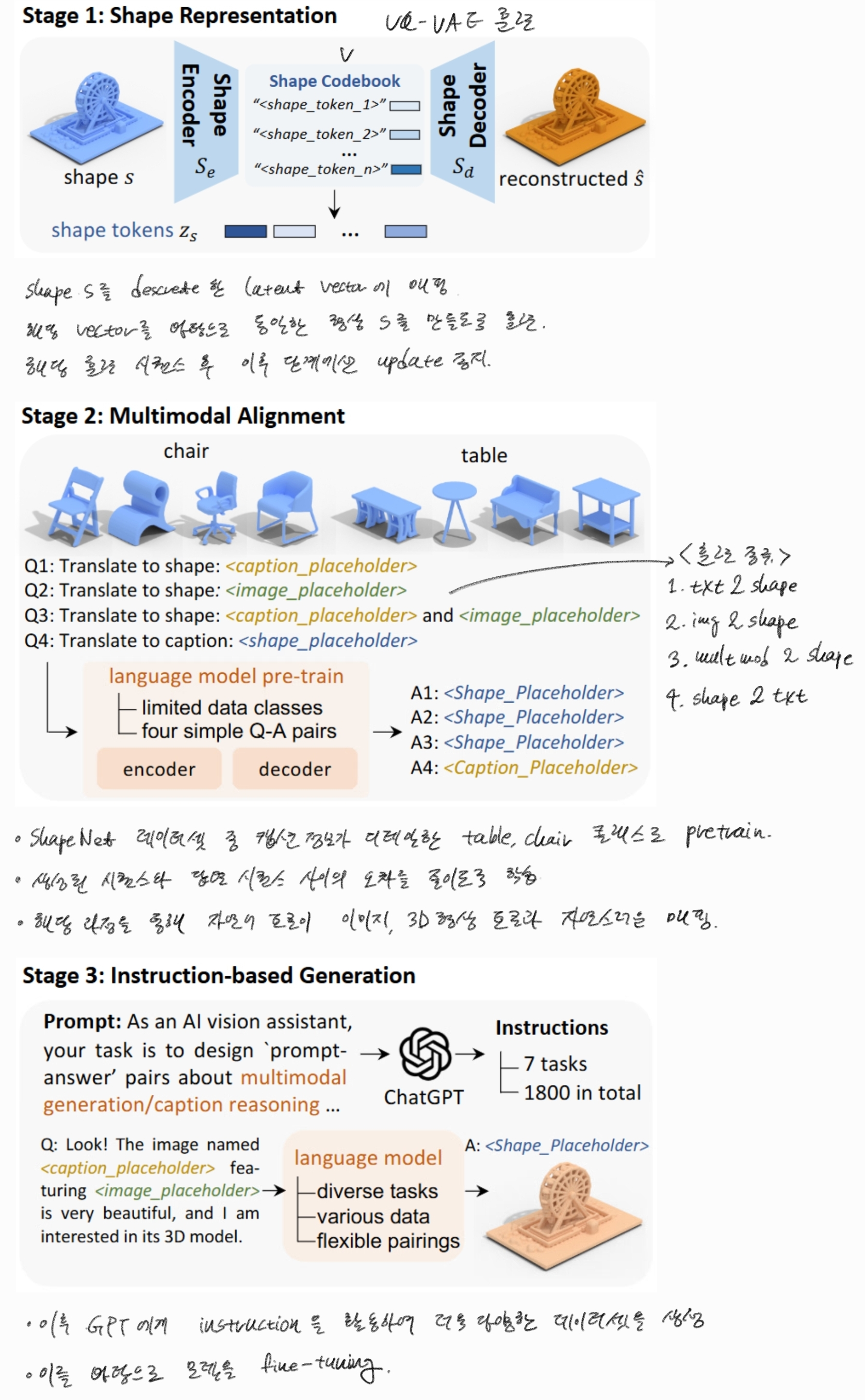 ShapeGPT: 3D Shape Generation with A Unified Multi-modal Language Model