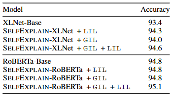SELFEXPLAIN: A Self-Explaining Architecture for Neural Text Classifier