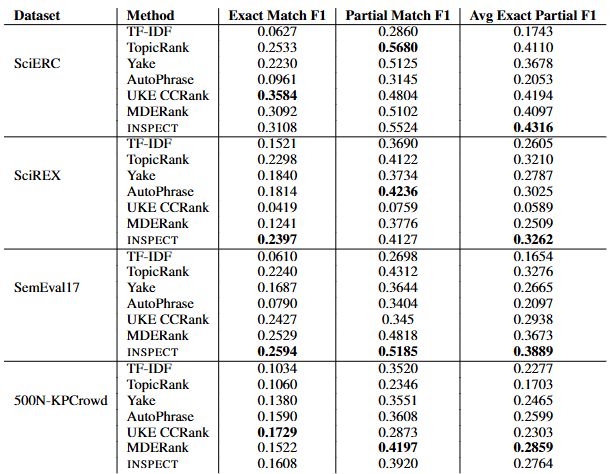 Unsupervised Keyphrase Extraction via Interpretable Neural Networks