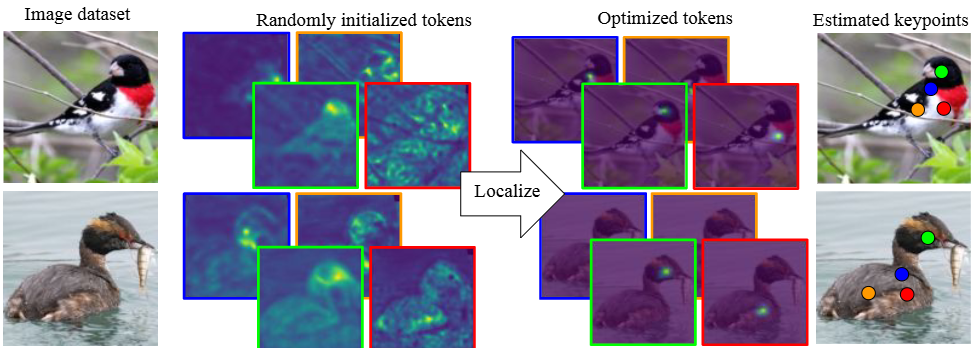 Unsupervised Keypoints from Pretrained Diffusion Model