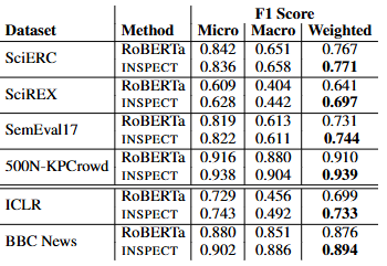 Unsupervised Keyphrase Extraction via Interpretable Neural Networks