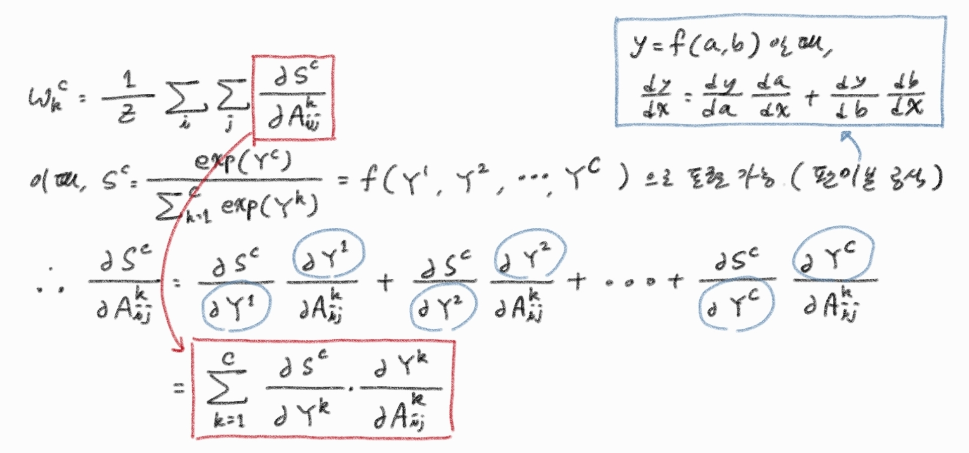 CLIP is Also an Efficient Segmenter: A Text-Driven Approach for Weakly Supervised Semantic ...