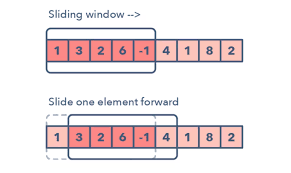 [Coding test] 3. Sliding Window