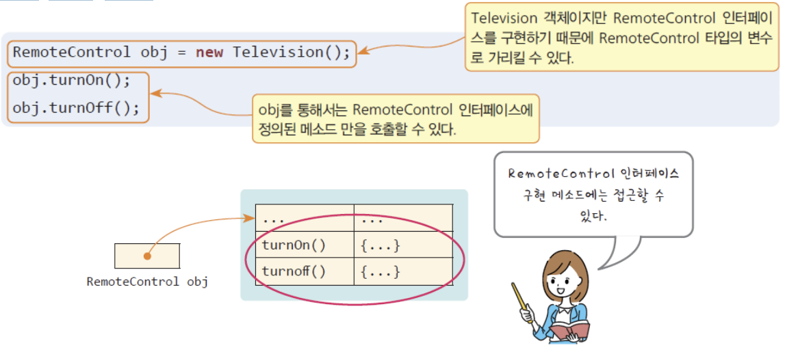 whiterangi_ (정윤선) / 작성글 - velog