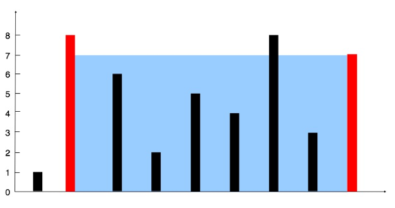 [TIL #22 WECODE] Code Kata