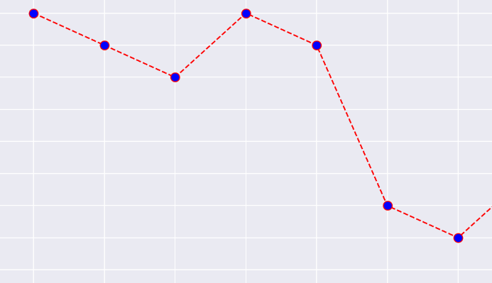 일일스터디_240304_그래프그리기