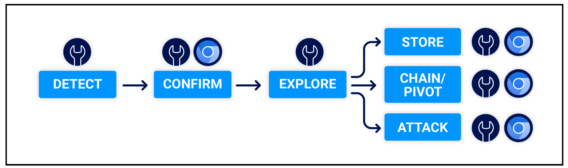 Browser-Powered Desync Attacks