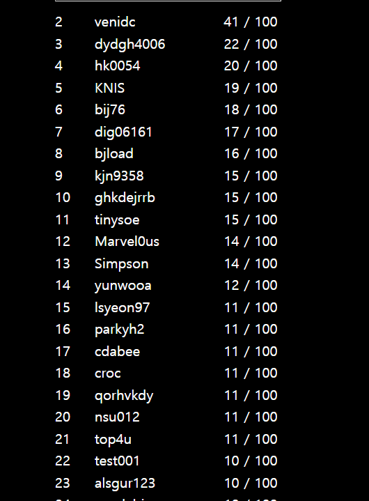 Webhacking.kr write-up old-31~61