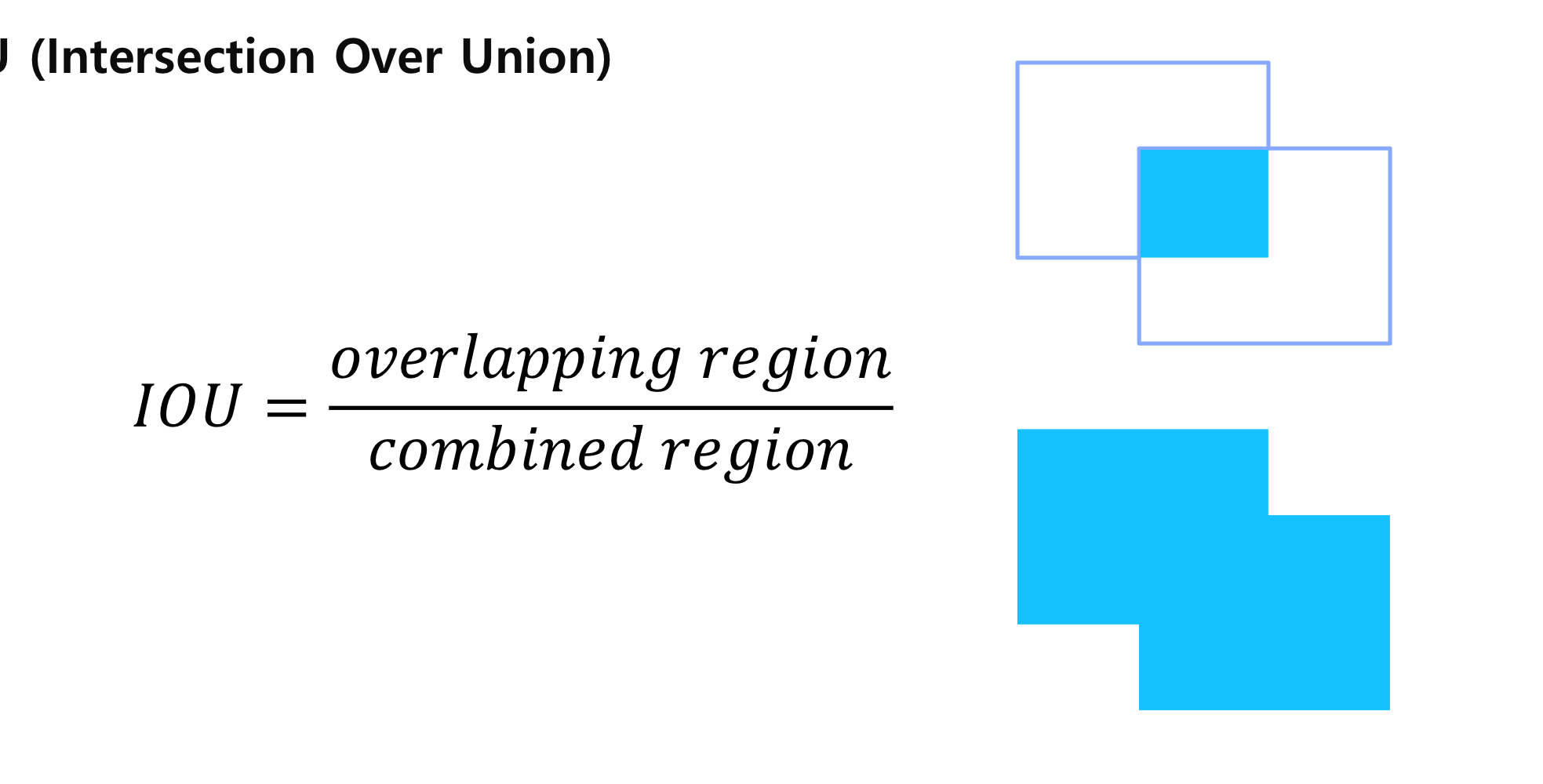 [Object Detection] Overview