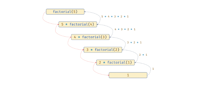 [javascript] - deep dive 12장. 함수