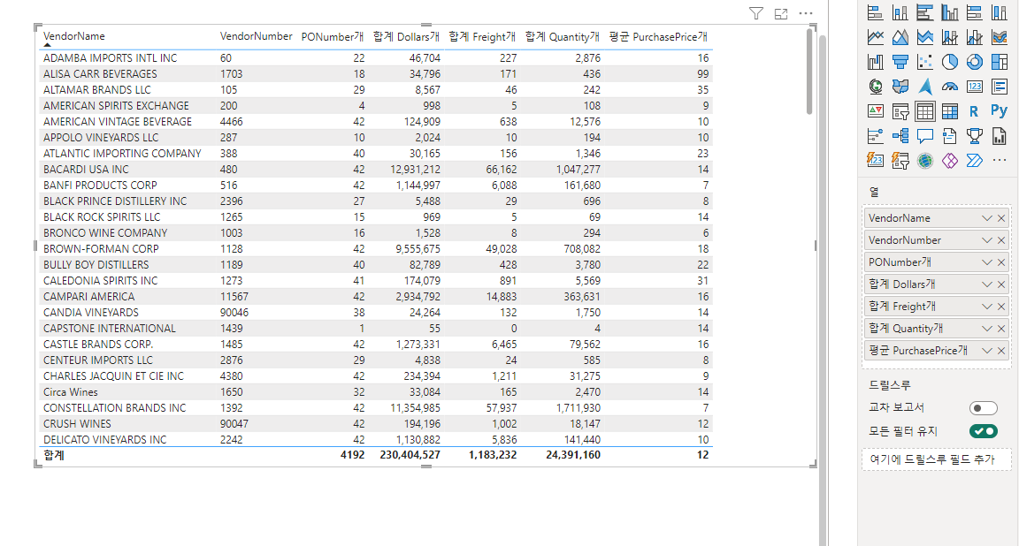 [zerobase] SQL 데이터분석 17일차