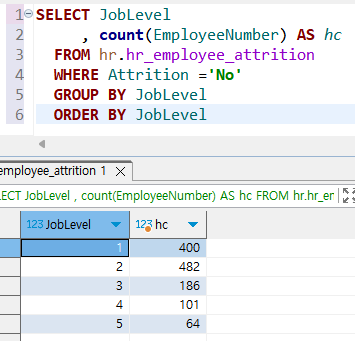 [zerobase] SQL 데이터분석 11일차