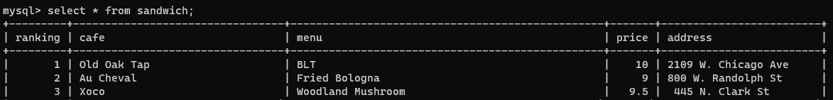 [zerobase] SQL 7일차