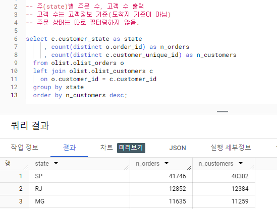 [zerobase] SQL 데이터분석(Big Query, Tableau) 6일차