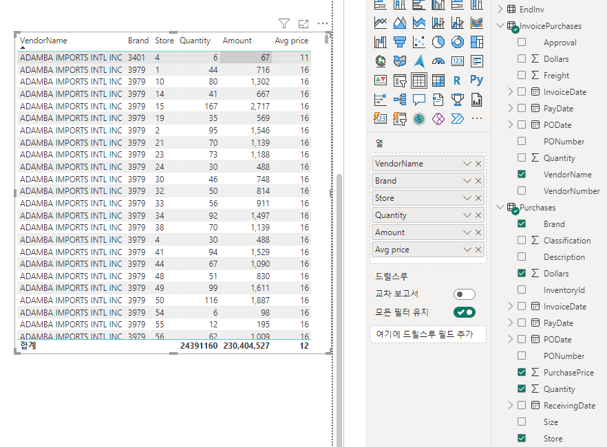 [zerobase] SQL 데이터분석 17일차